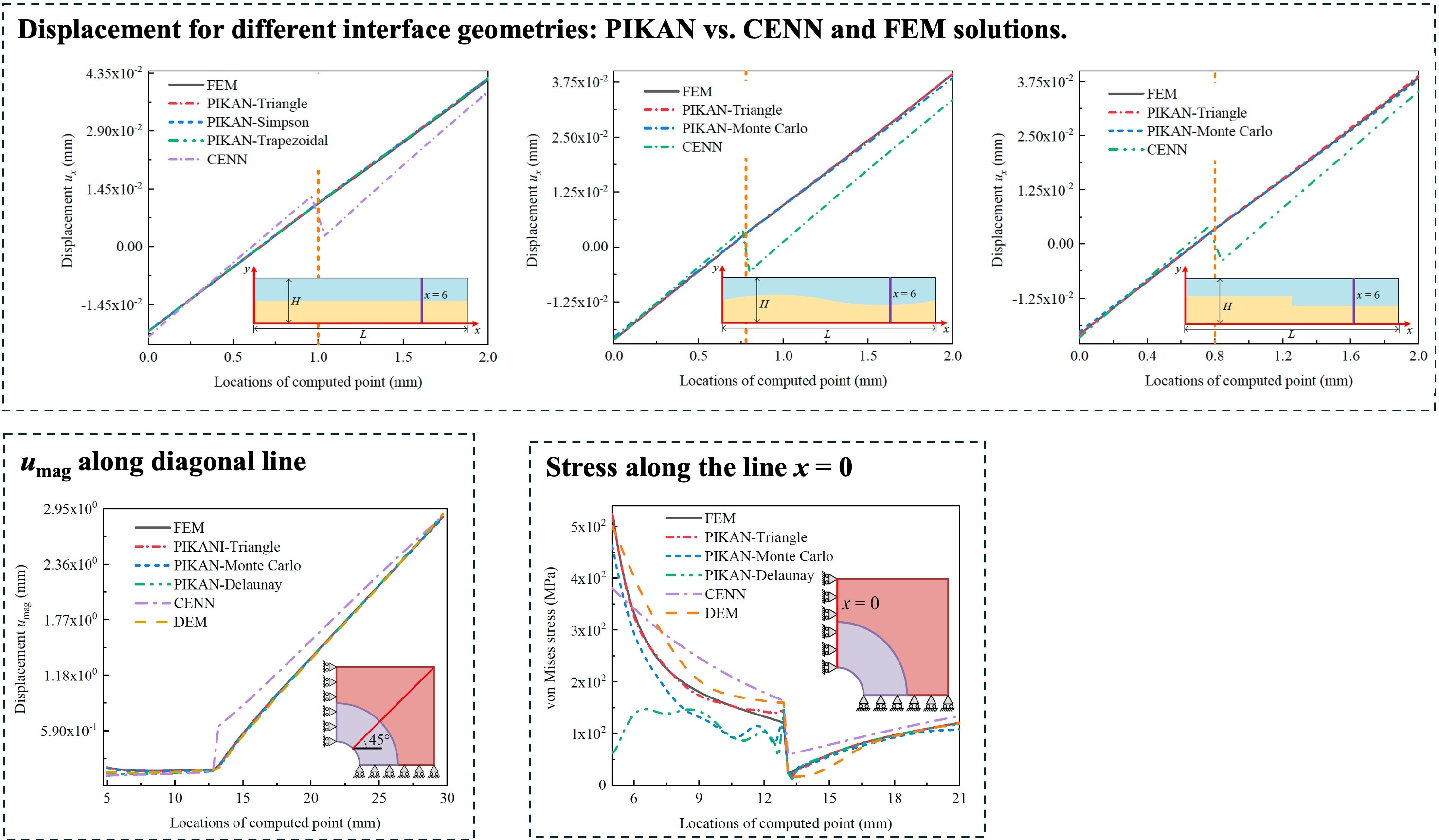 科学研究 Research - Gong Research Group